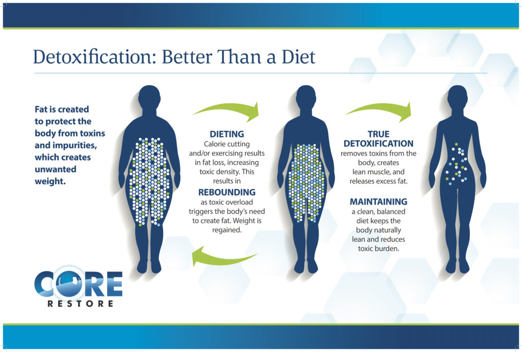 Core Restore Group Event » Palmetto Acupuncture & Holistic Health Clinic